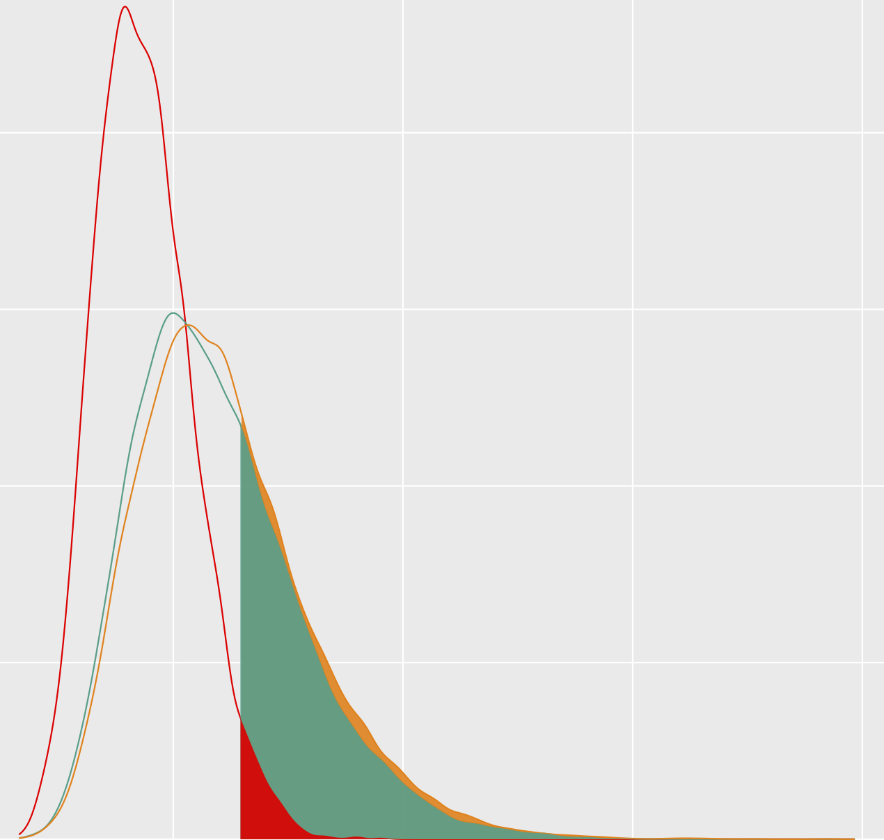Methods for Studying Replication | Jacob M. Schauer